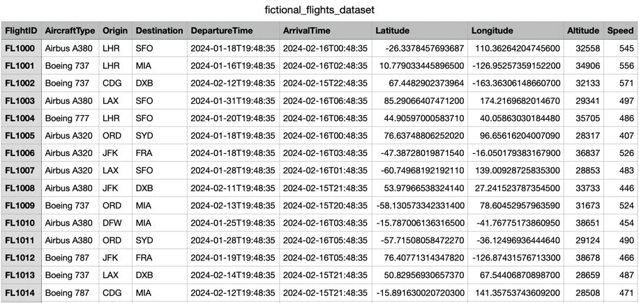 Flight Analysis Dashboard with Dash.jl | JuliaHub Flight Analysis Dashboard with Dash.jl | JuliaHub